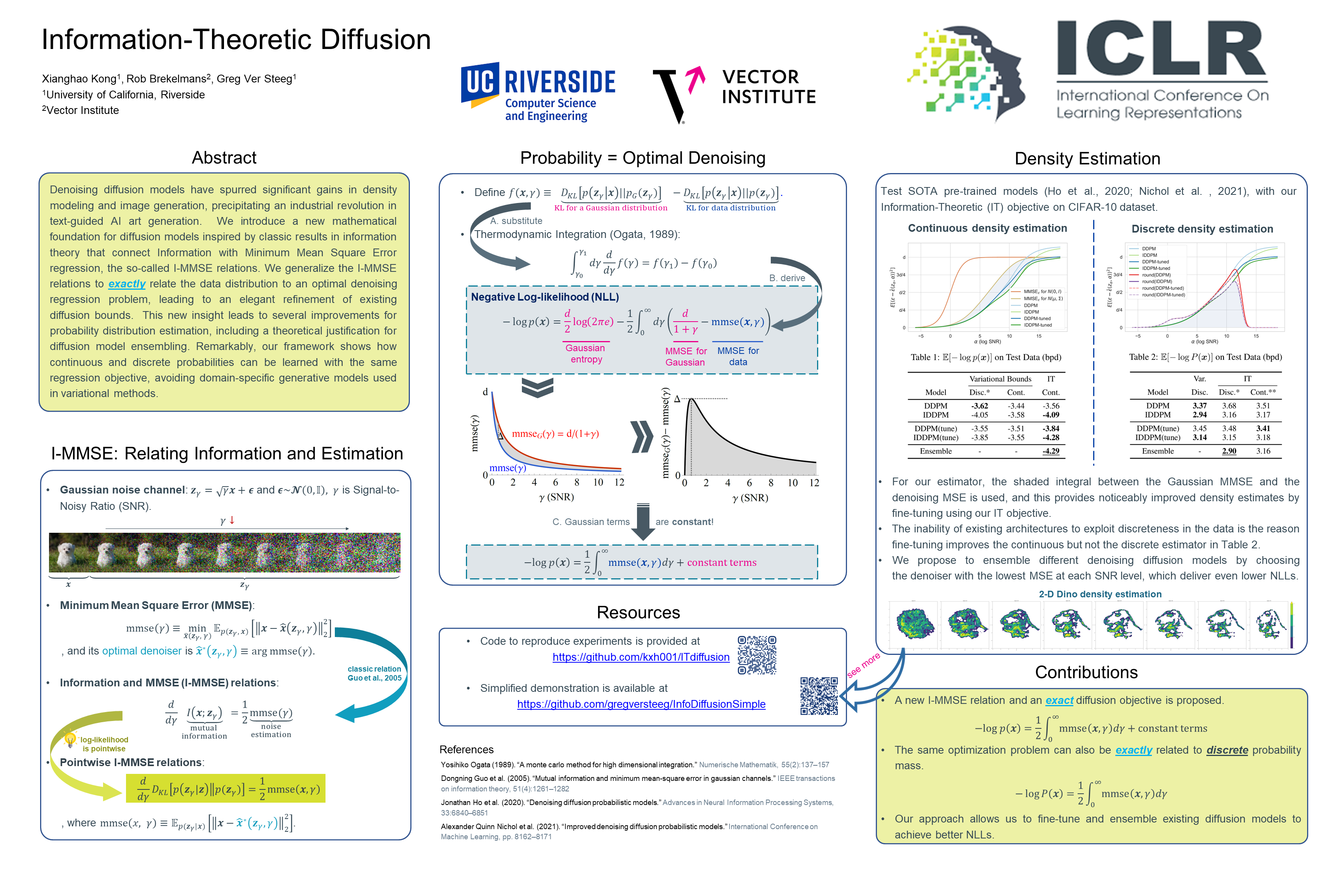 ICLR Poster Information-Theoretic Diffusion